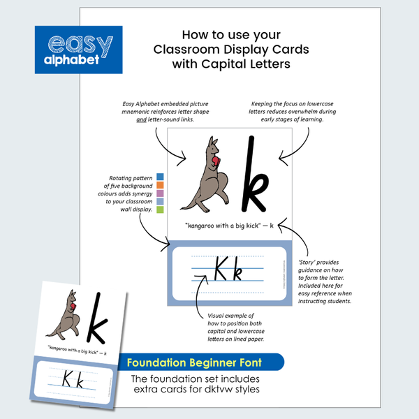 Embedded Picture Mnemonic Classroom Display Cards (A4) – Read3 Literacy