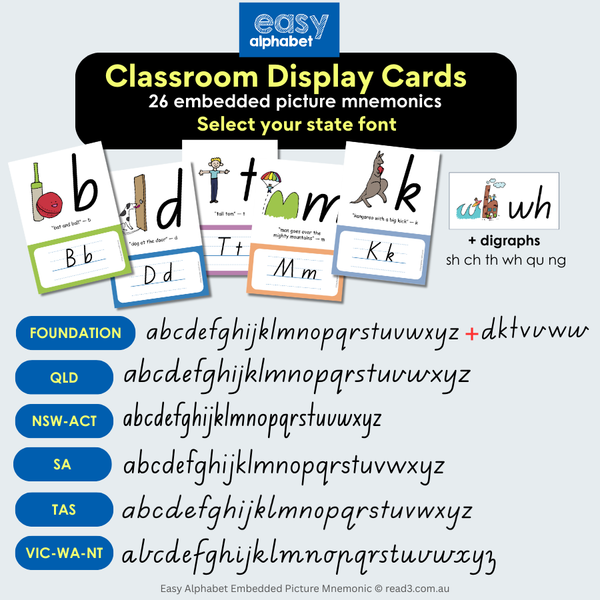 Embedded Picture Mnemonic Classroom Display Cards (A4) – Read3 Literacy